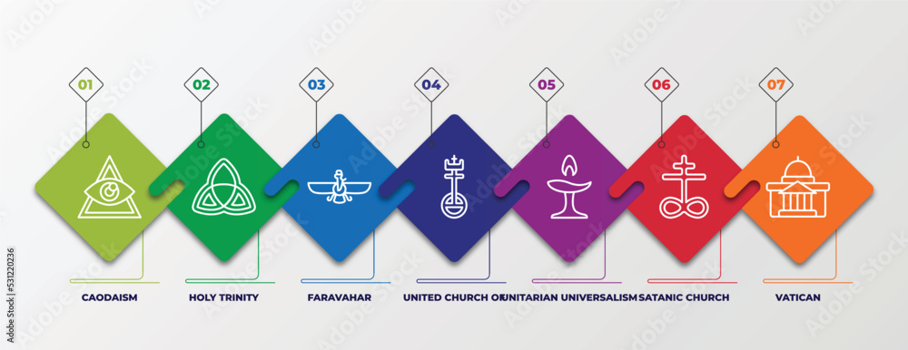 infographic template with linear icons. infographic for religion ...