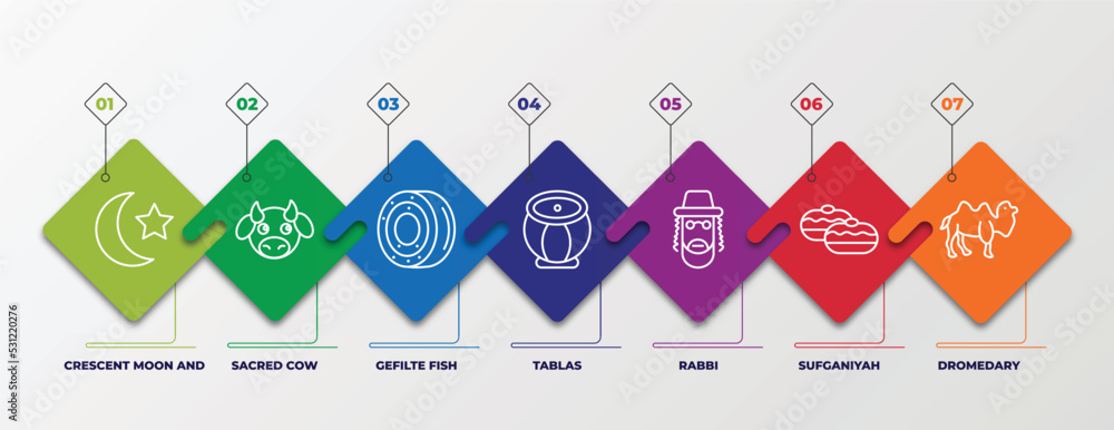 infographic template with linear icons. infographic for religion ...