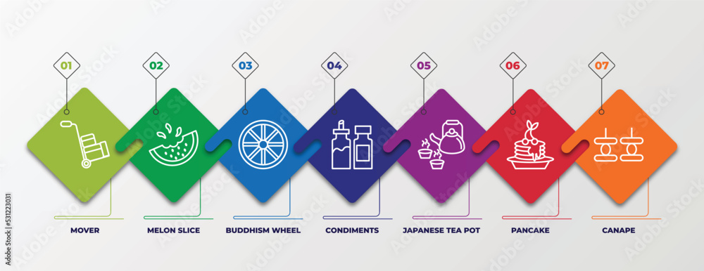 infographic template with linear icons. infographic for food concept ...