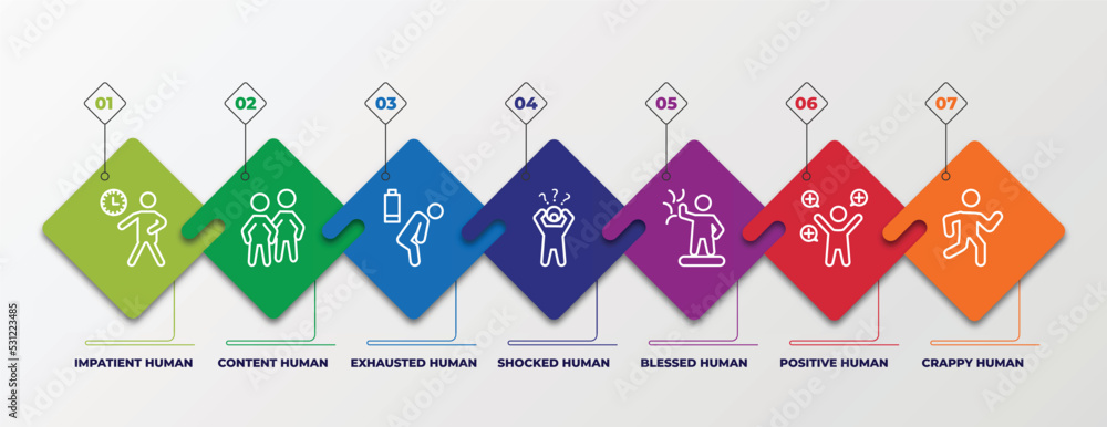 infographic template with linear icons. infographic for feelings ...