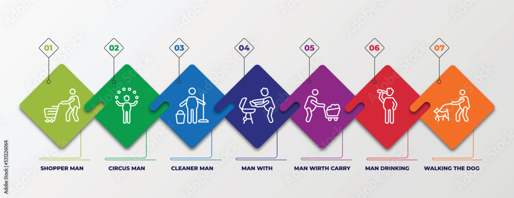 infographic template with linear icons. infographic for behavior ...