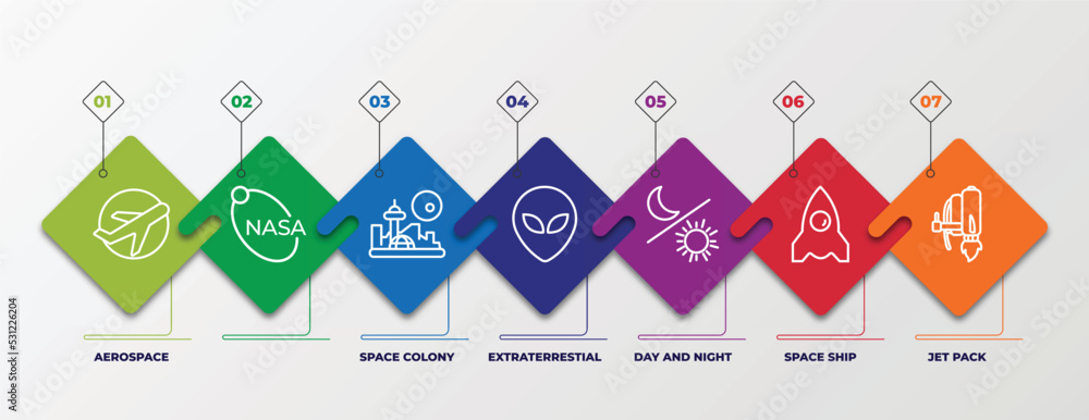 infographic template with linear icons. infographic for astronomy ...