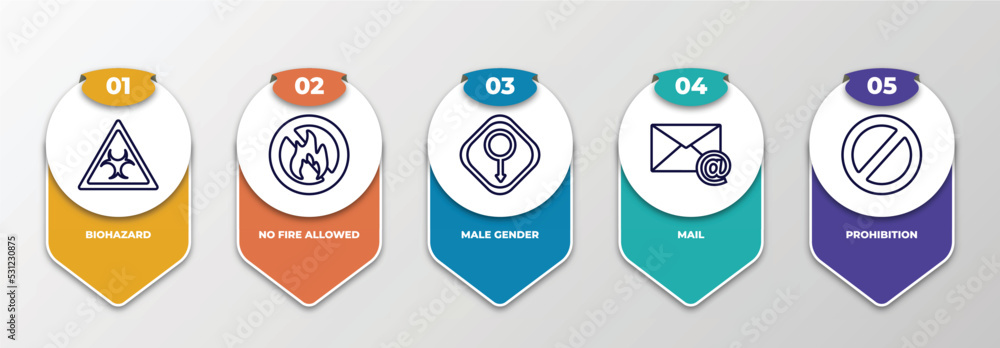 infographic template with thin line icons. infographic for signs ...