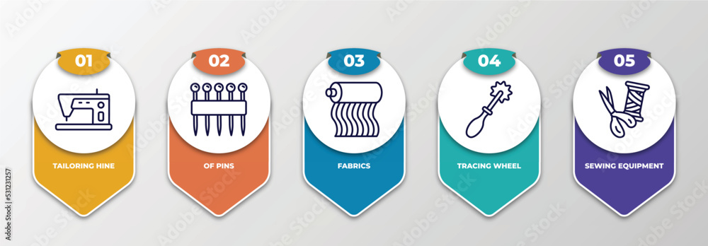infographic template with thin line icons. infographic for sew concept ...