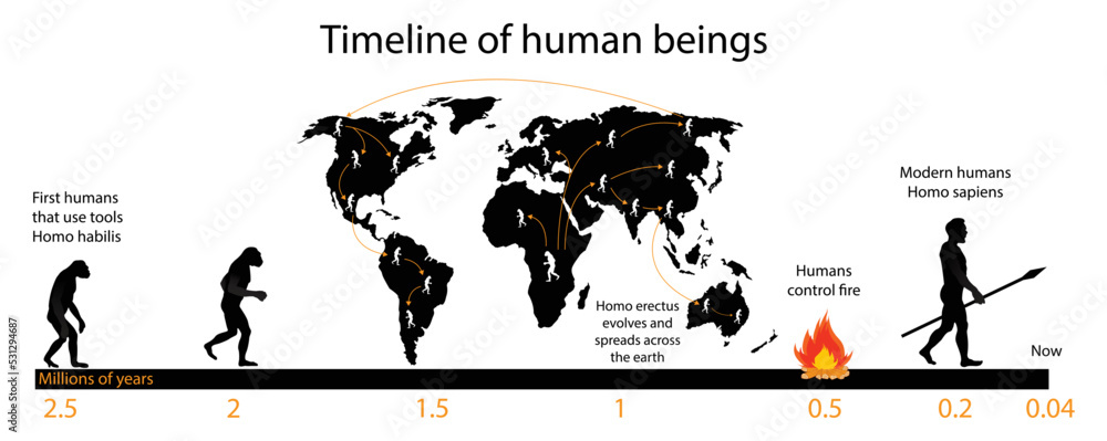 Vecteur Stock illustration of biology and human history, Timeline of ...