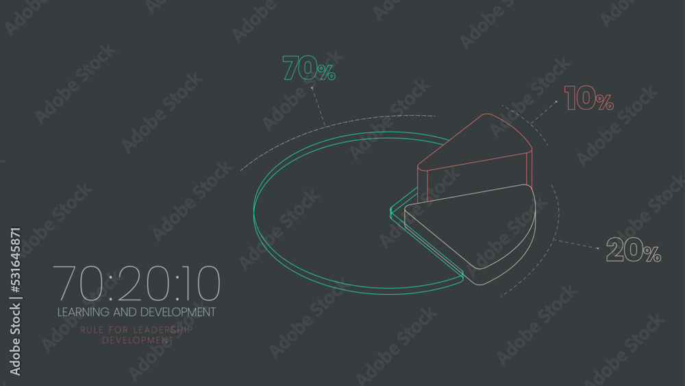 HR learning and development 3d pie chart vector diagram is illustrated ...