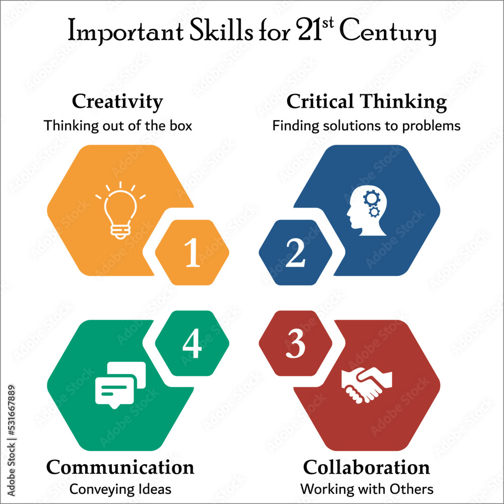 Important skills for 21st Century with Icons in an Infographic template ...