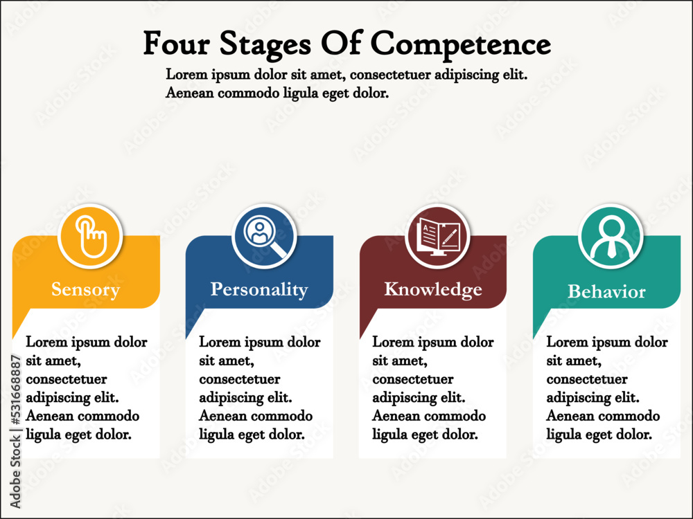 Four stages of Competence with Icons and description placeholder in an ...