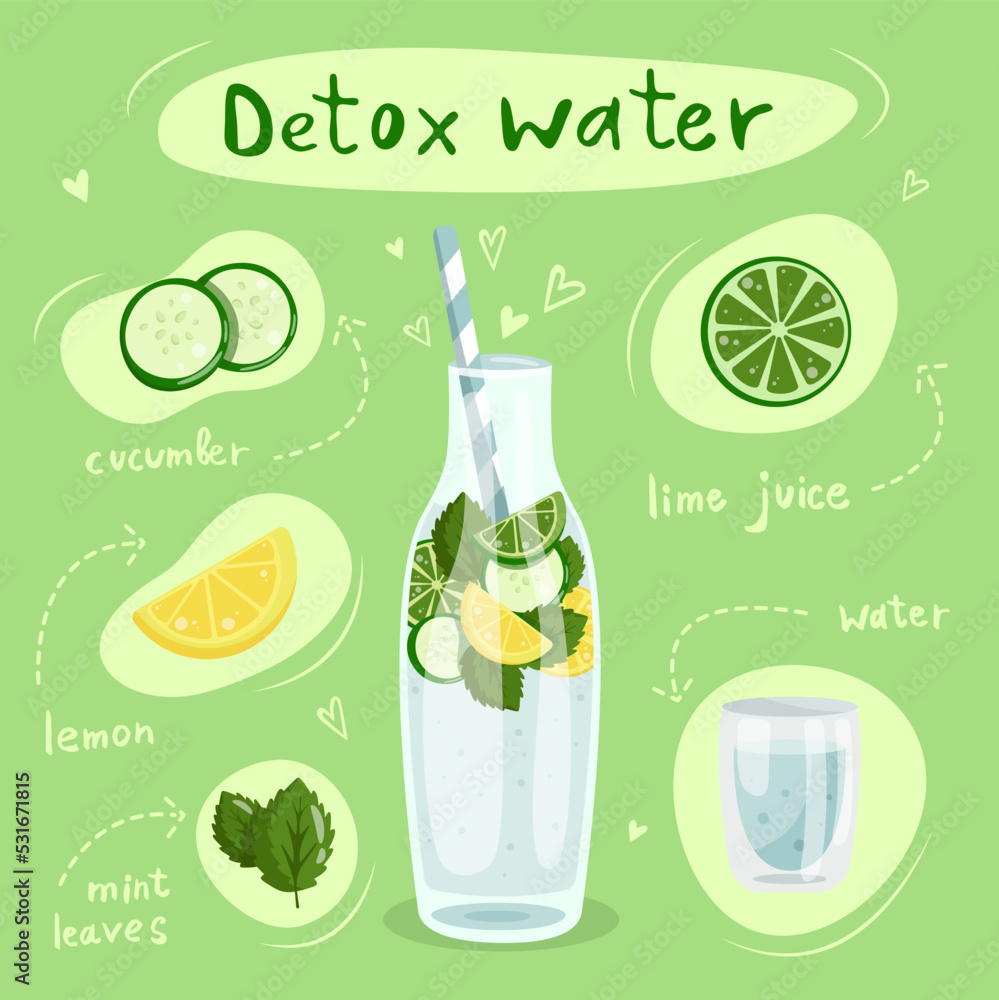 Detox water recipe. Dietary cocktail of cucumber, lemon, lime, mint and ...