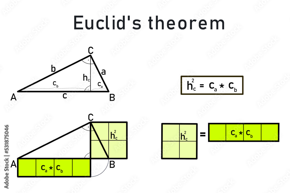 Poster Euclid's theorem on the height of a right triangle – Wall Art ...