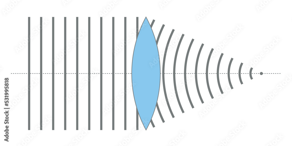 convex lens schematic diagram in optics physics. Stock Vector | Adobe Stock