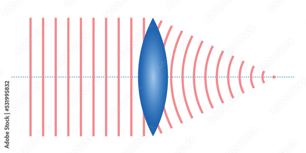 convex lens schematic diagram in optics physics. Stock Vector | Adobe Stock