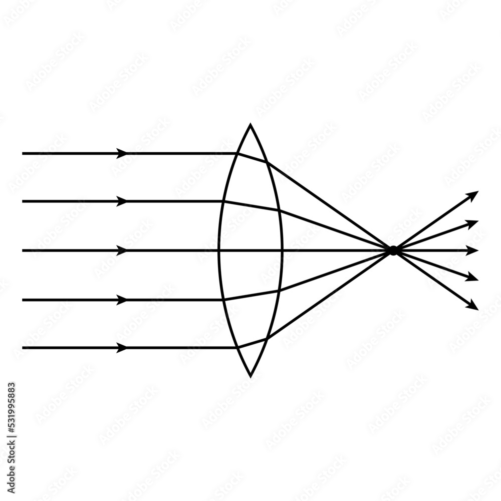 convex lens schematic diagram in optics physics. Stock Vector | Adobe Stock