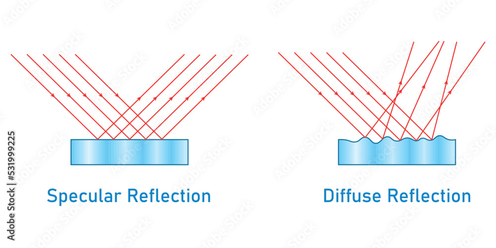 Specular and diffuse reflection diagram. Scientific vector illustration ...