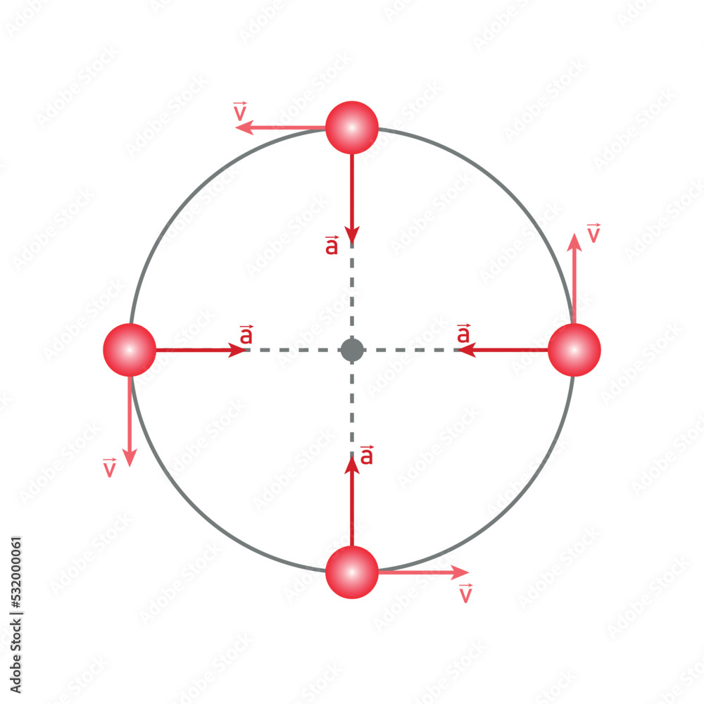 Uniform Circular Motion Diagram Velocity And Acceleration In Physics Stock Vector Adobe Stock