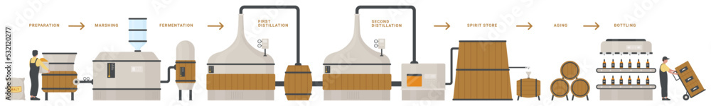 Whiskey production, infographic vector illustration. Cartoon automated ...