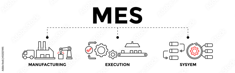 MES concept banner illustration. Manufacturing Execution System concept ... MES concept banner illustration. Manufacturing Execution System concept ...
