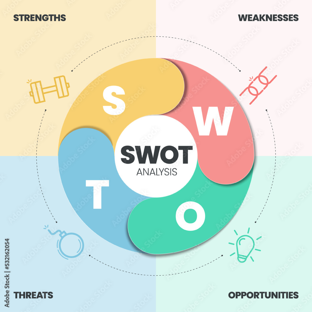 SWOT analysis infographic with icons template has 4 steps such as ...