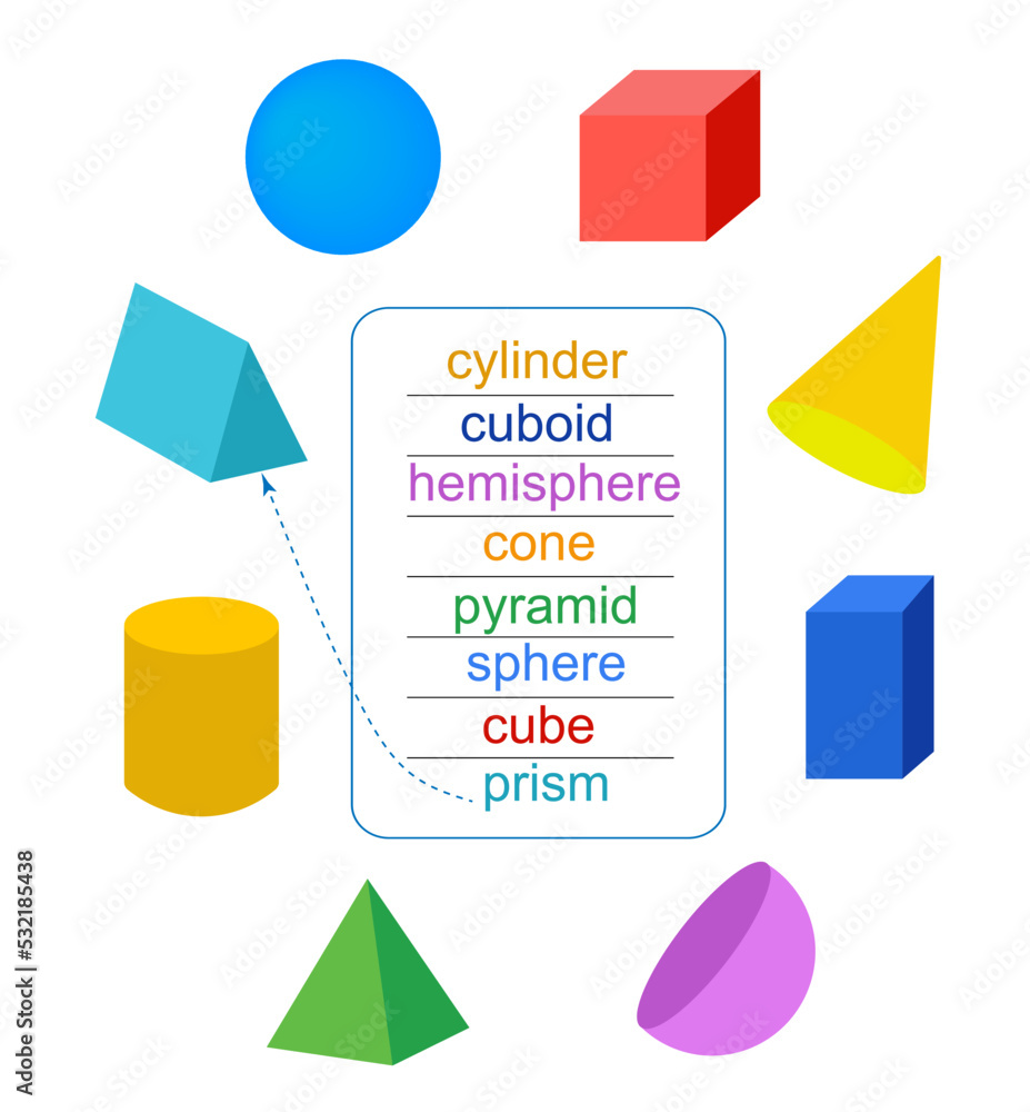 Activity for children. Basic 3D geometric shapes. Vector illustration ...