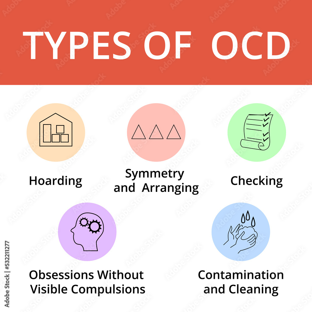 Types of OCD infographic, flat vector illustration. Icons about ...