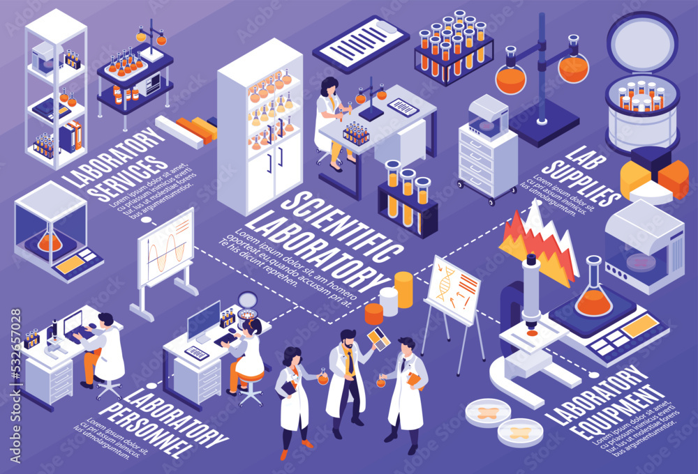 Isometric Scientific Laboratory Flowchart Stock Vector | Adobe Stock