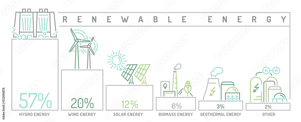 Renewable energy types. Electricity generation sources. Vector ...