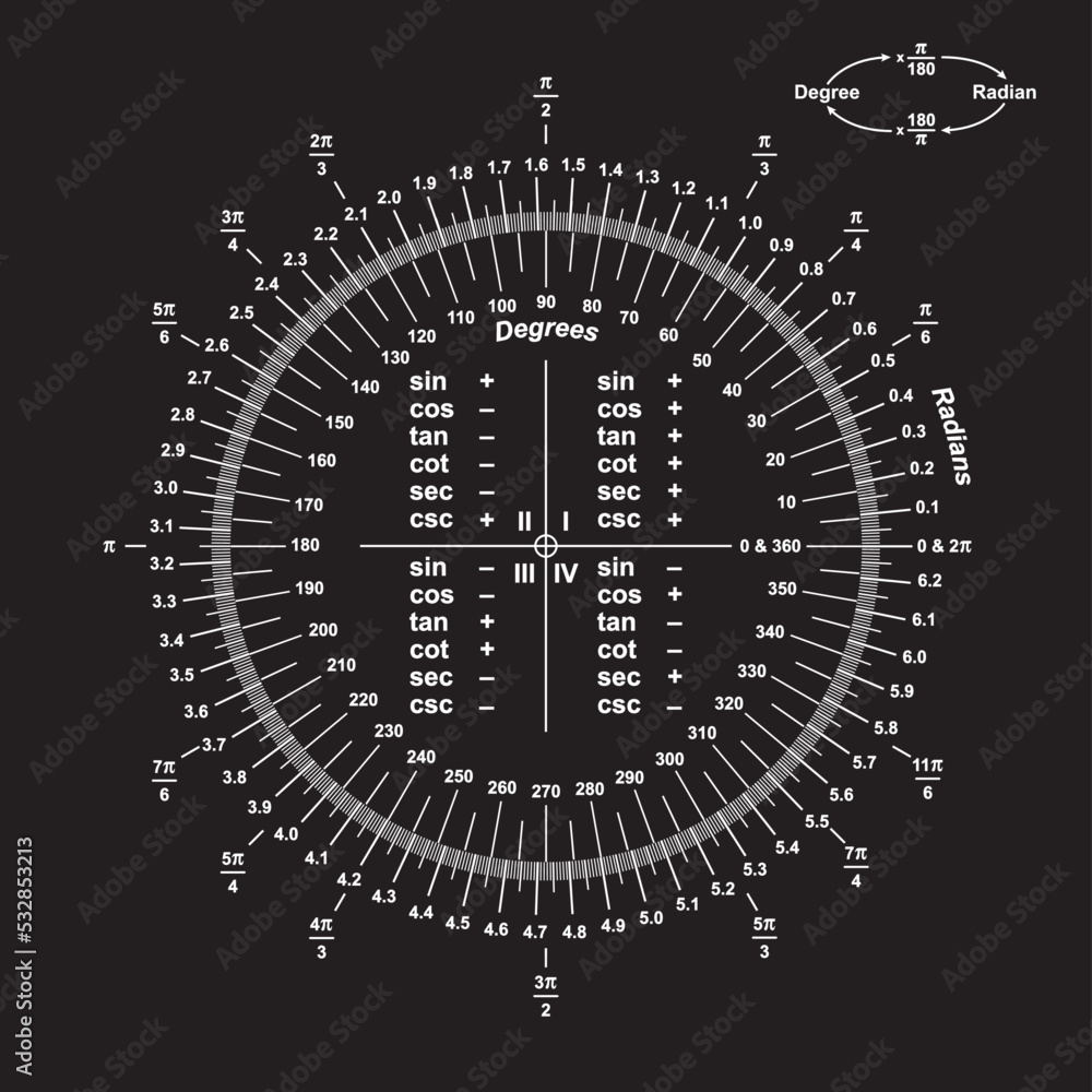 Mathematical Designing Of Trigonometric Unit Circle Chart Vector
