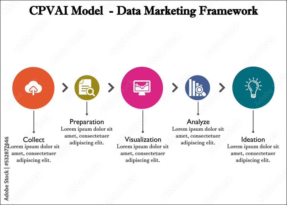 CPVAI Model - Collect, Preparation, Visualization, Analyze, Ideation ...
