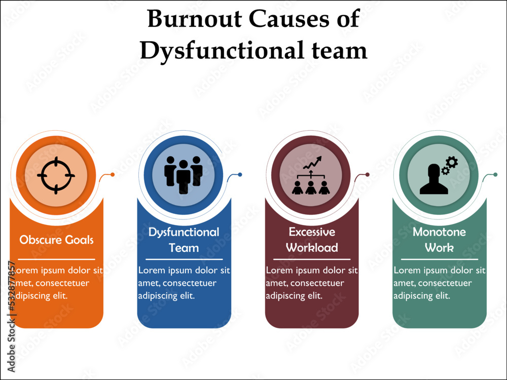 Vetor de Burnout causes of Dysfunctional team with icons and ...