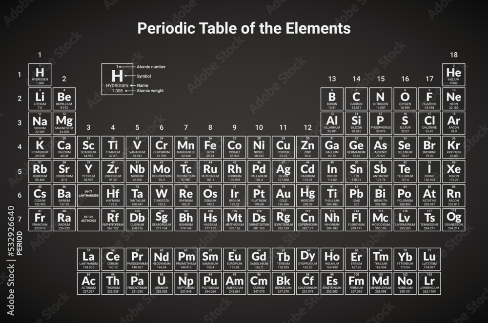 Mendeleev periodic table science copper hydrogen material nitrogen ...