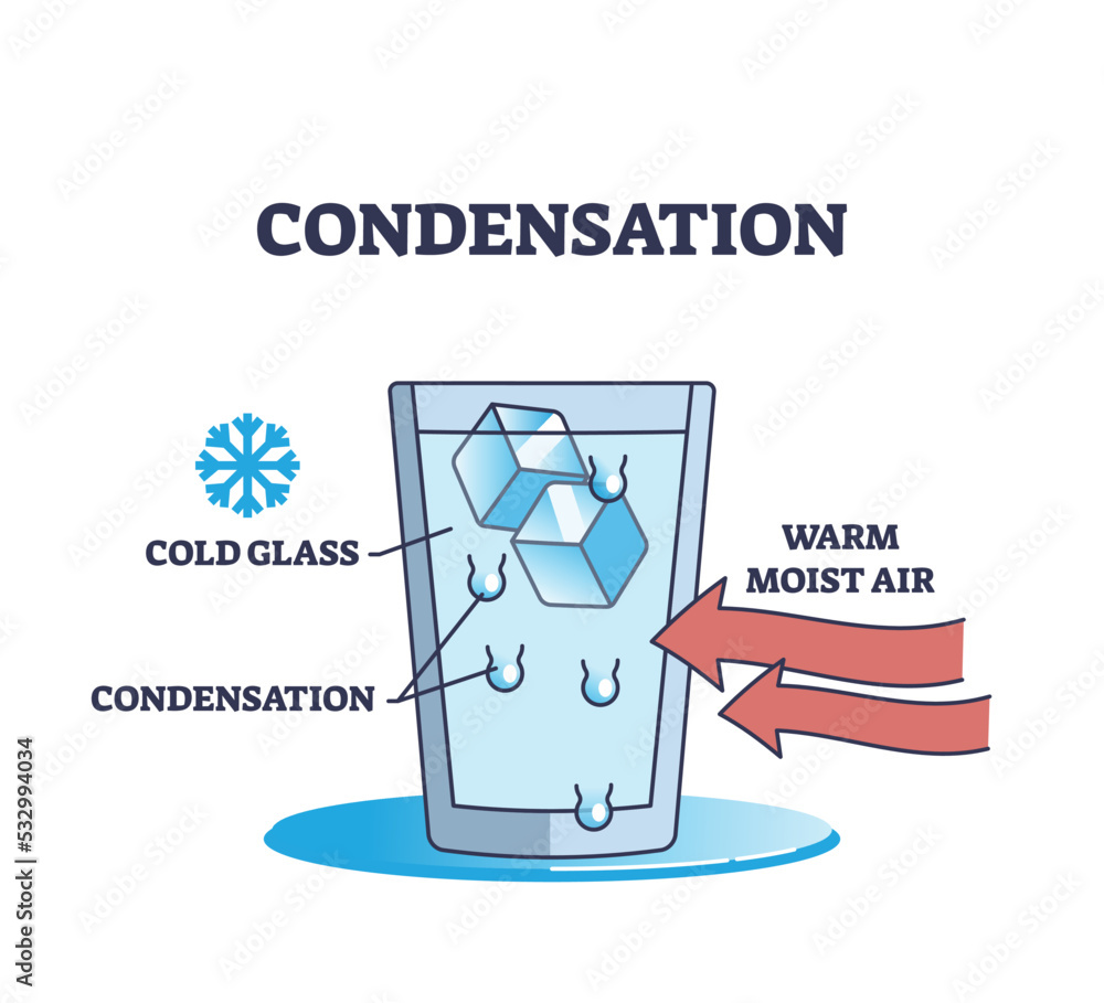 Condensation liquid explanation as water droplets formation on glass ...