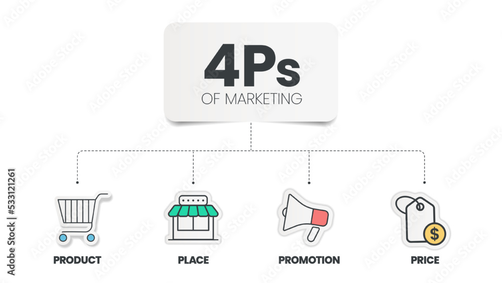 4Ps Model of marketing mix infographic presenation template with icons ...