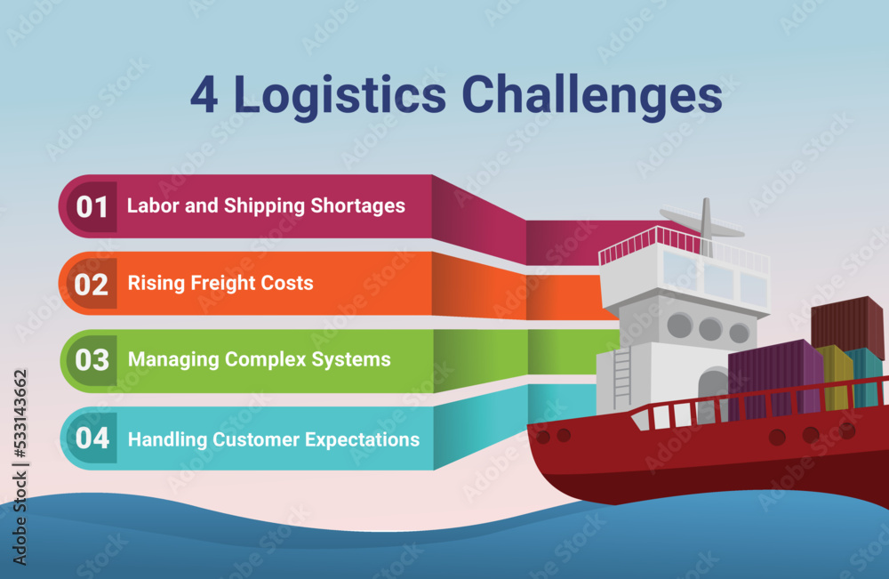 Container ship Infographic, Logistics and transportation infographic ...