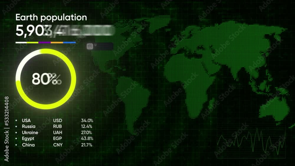 3D animation of earth's population. Motion. Vivid graph with moving ...