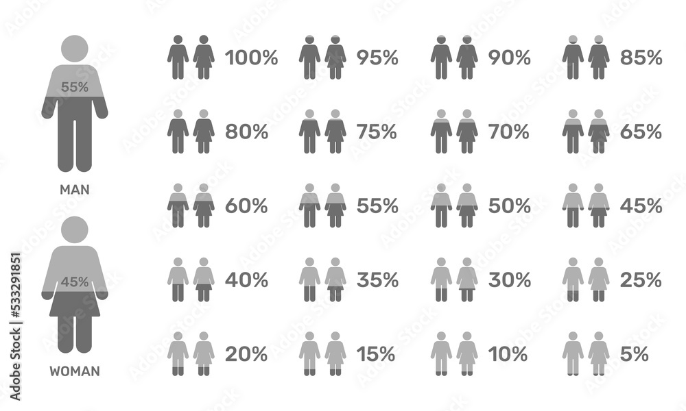 Percentage of population, male and female. Comparison between male and ...