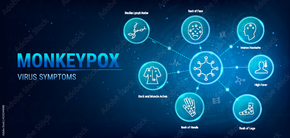 Monkeypox virus Symptoms. Monkeypox is spreading in the Europe. Banner ...