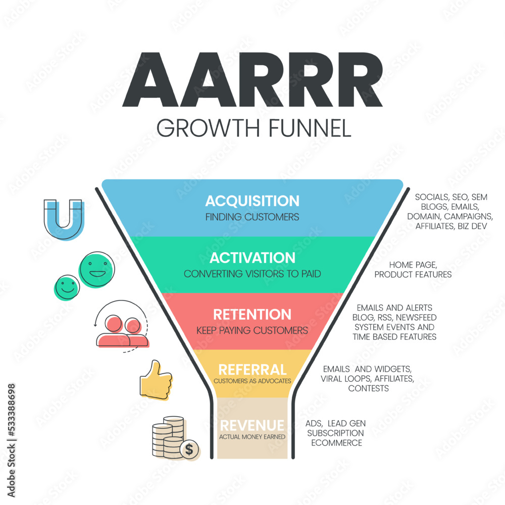Vecteur Stock AARRR growth funnel model infographic template with icons ... Vecteur Stock AARRR growth funnel model infographic template with icons ...