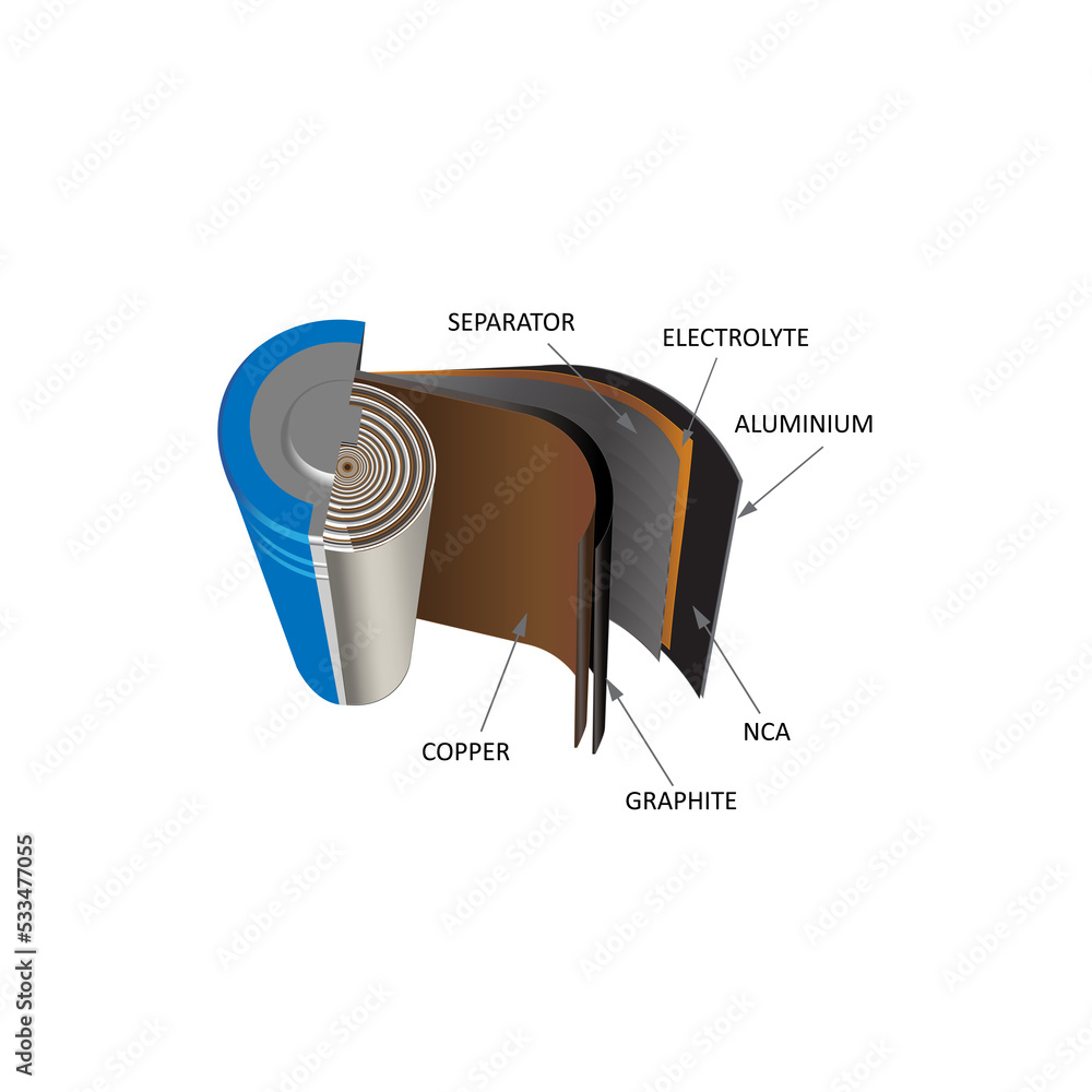 Parts of a Battery Cell. Graph showing parts of a Lithium-ion batteries ...