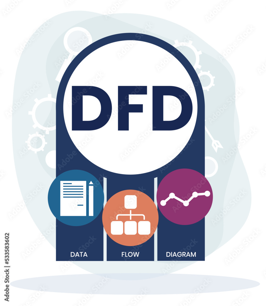 DFD - Data Flow Diagram acronym, technology concept background. Vector ...