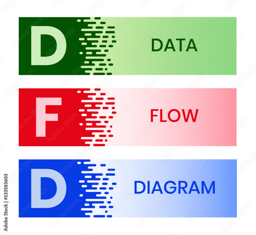 DFD - Data Flow Diagram acronym, technology concept background. Vector ...