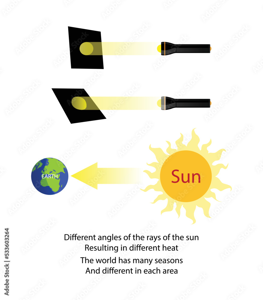 Vetor de illustration of physics, Different angles of the sun ...