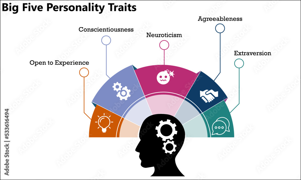 Big Five Personality Traits with icons in an Infographic template Stock ... Big Five Personality Traits with icons in an Infographic template Stock ...