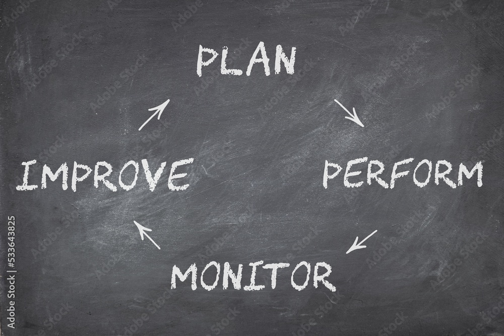 Plan perform monitor improve flowchart on blackboard background ...