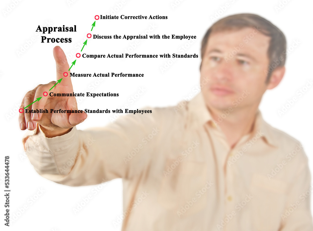 Six Components of Appraisal Process Stock Photo | Adobe Stock
