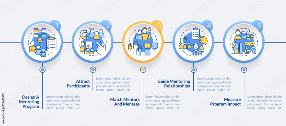 Aspects of successful coaching circle infographic template. Guide. Data ...