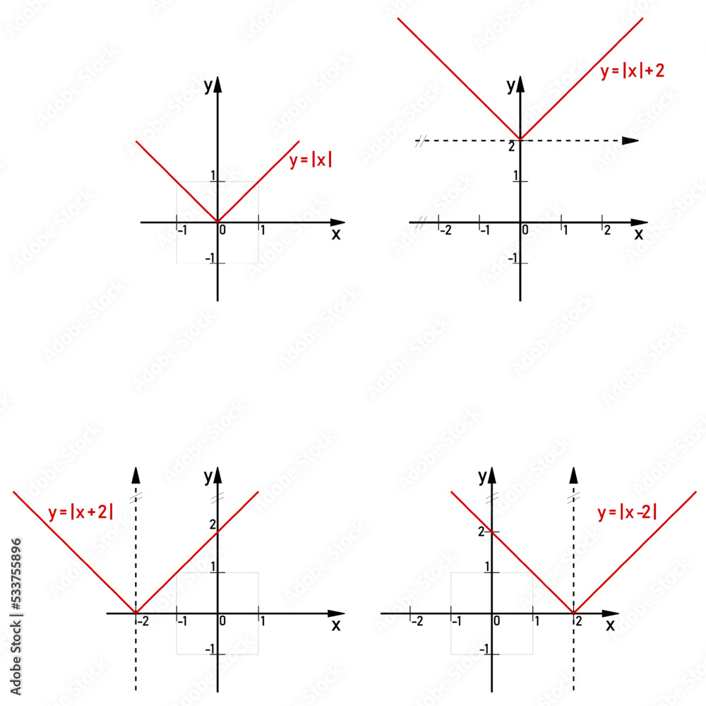 Graphical color representation of a linear function with an absolute value, specific examples ...
