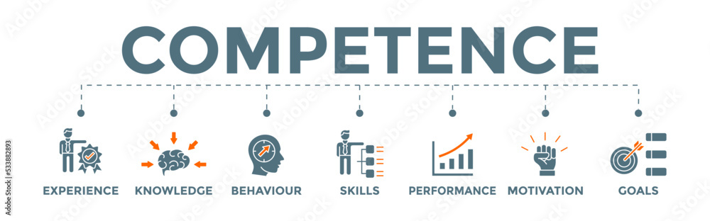 Competence banner concept. skills and knowledge Vector Illustration ...