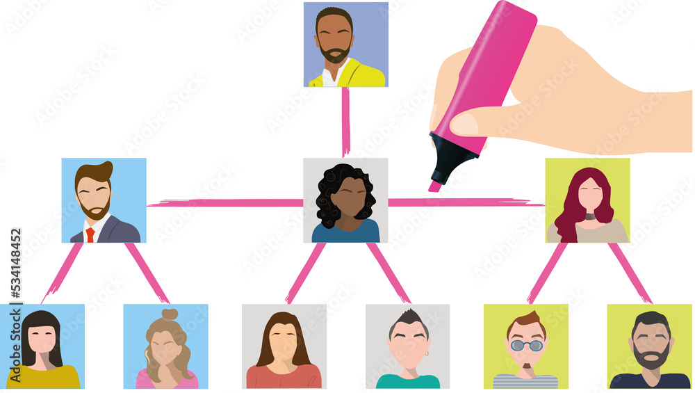 job design showing an organizational chart with a structure of levels ...