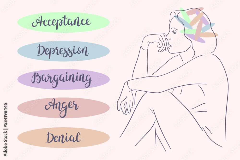 Five Stages of Grief: Denial, Anger, Bargaining, Depression, Acceptance ...