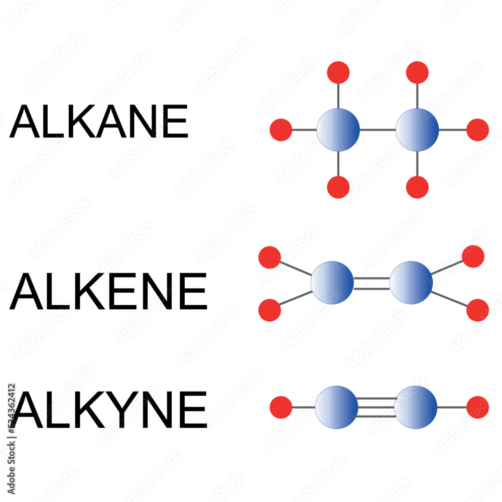 alkene, alkane, ethane, organic, bond, alkyne, 3d, hydrocarbon, formation, covalent, background ...